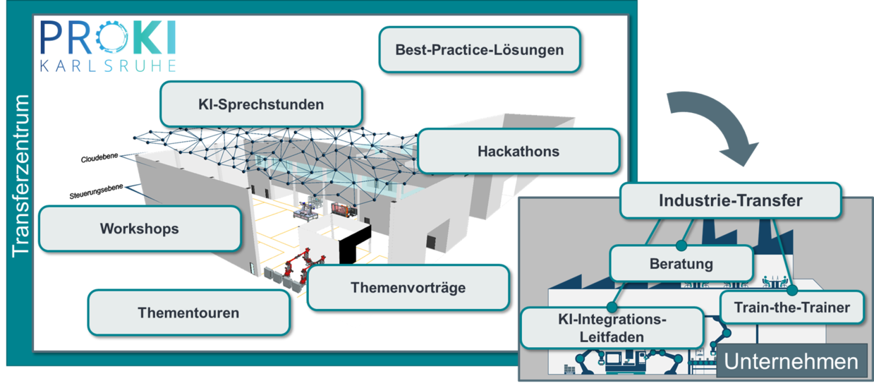 KIT - wbk Aktuelles - topics - topics 1/2023 - ProKI